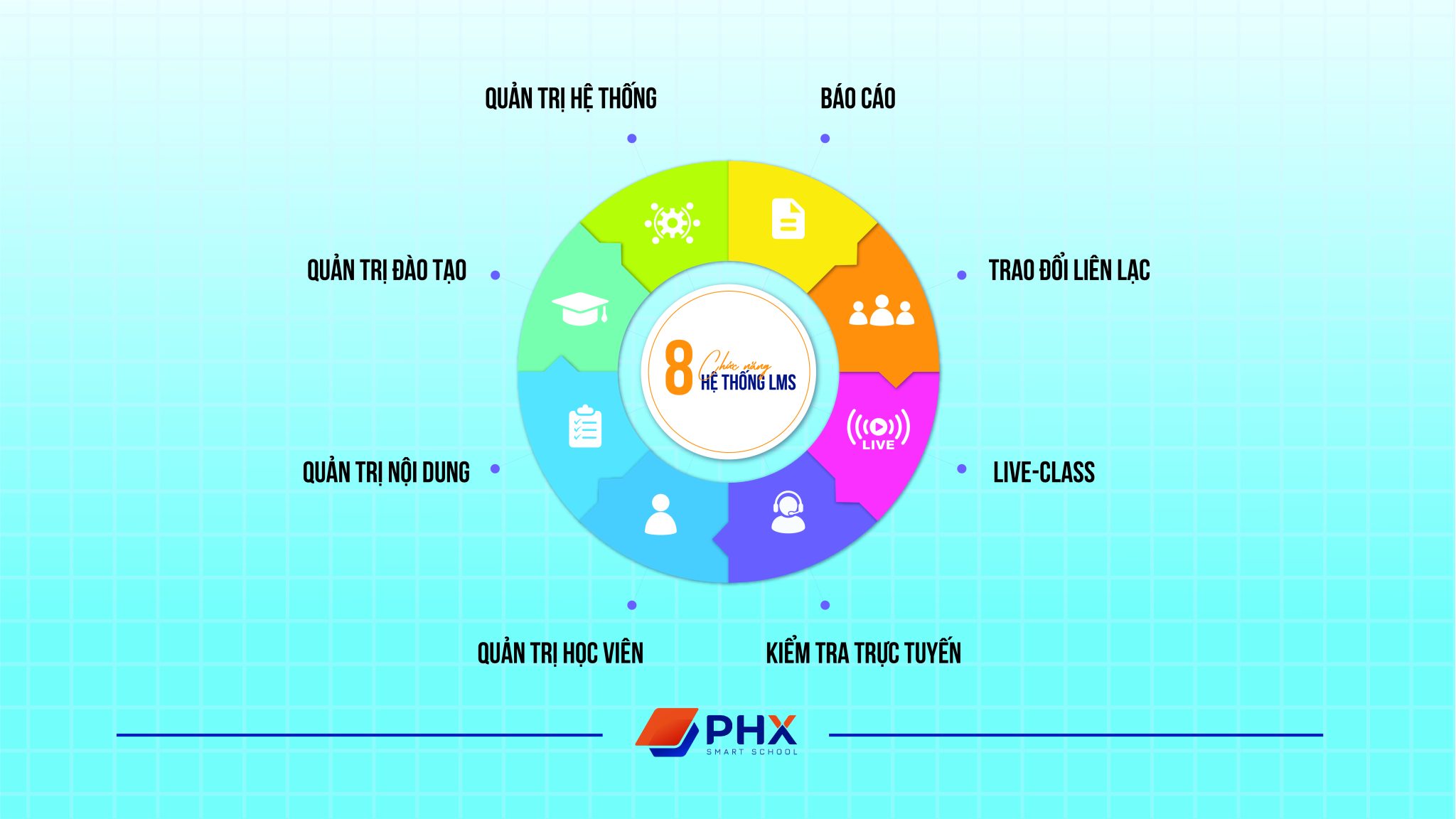 LMS Là Gì? Những Lợi Ích To Lớn Mà Hệ Thống LMS Mang Lại