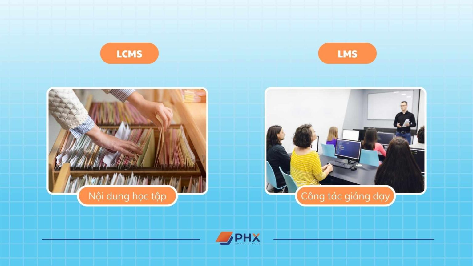 LCMS là gì? Sự khác nhau giữa LCMS và LMS