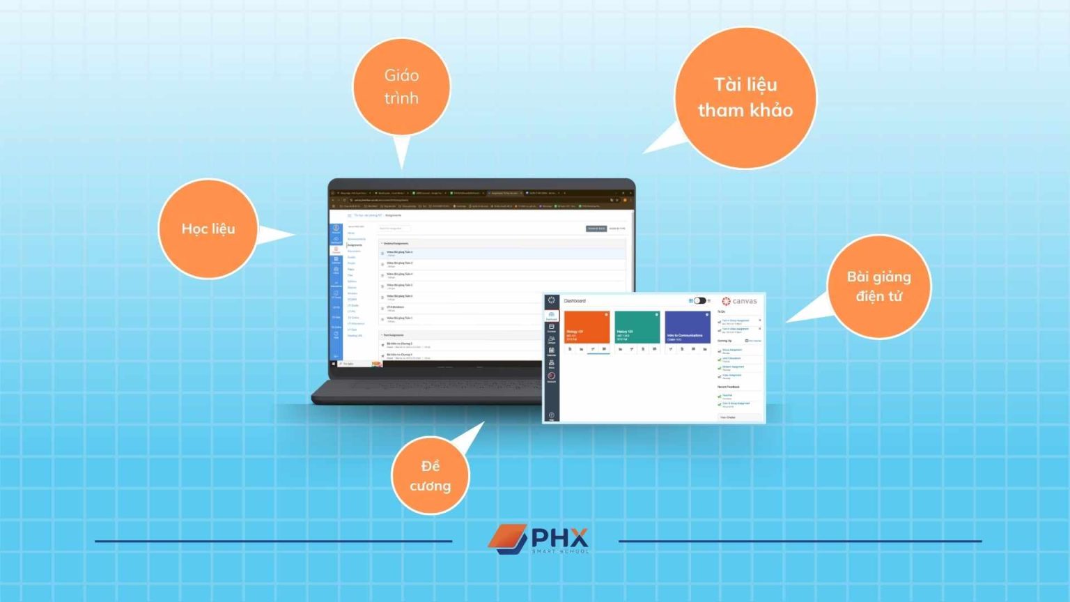LCMS là gì? Sự khác nhau giữa LCMS và LMS